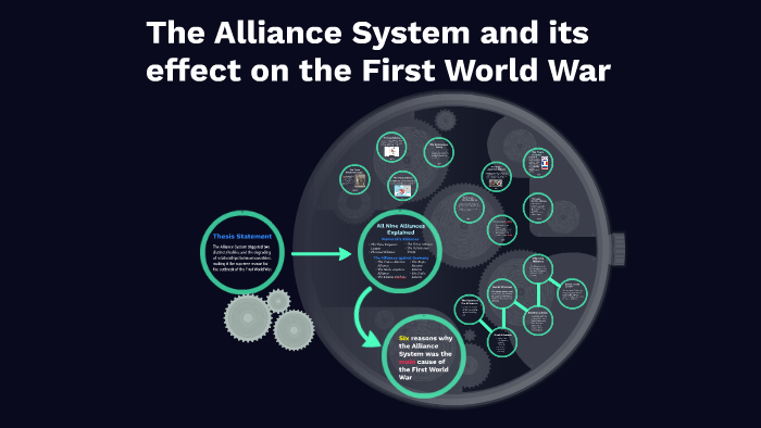 The Alliance System and its effect on the First World War by Jeremy ...