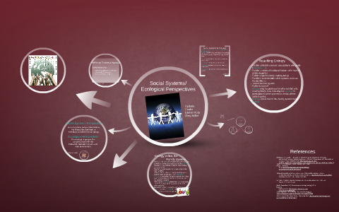 MID-RANGE THEORETICAL APPROACHES by Lauren Kulp on Prezi