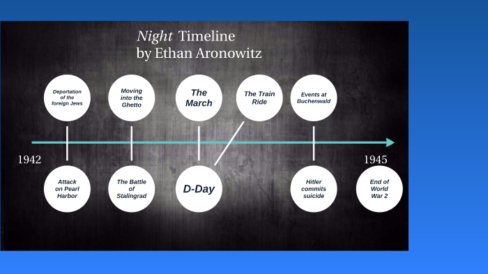 Night Timeline by Ethan Aronowitz on Prezi
