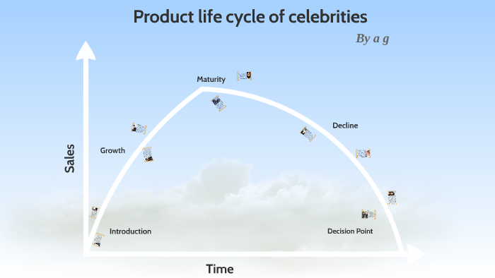 Product life cycle of celebrities by Ona Edo on Prezi