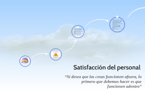 Satisfacción del personal by Adriana Burbano on Prezi