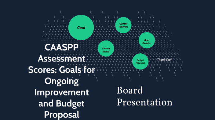 Improving our School Wide Goals by Julia Dolf on Prezi