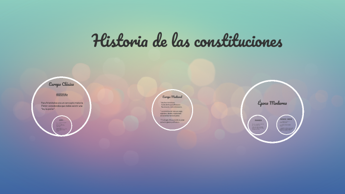 Historia de las Constituciones en el mundo by rosa natalia robayo ...