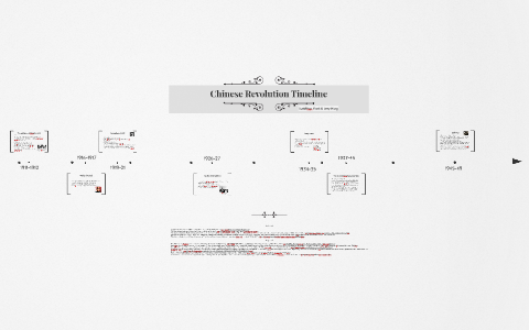 Chinese Revolution Timeline by Jingze Li on Prezi