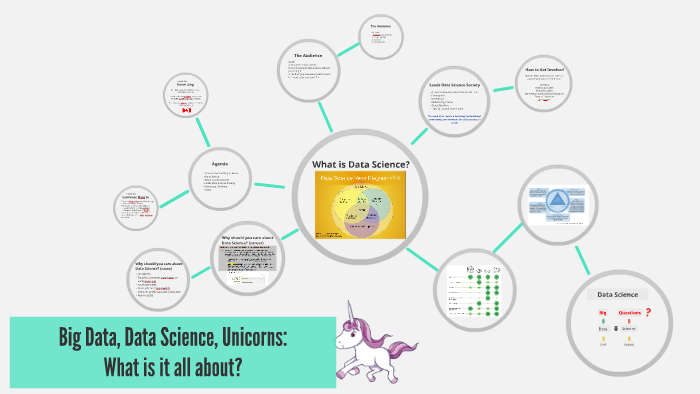 Big Data, Data Science, Unicorns – What is it all about? by Karen J on ...