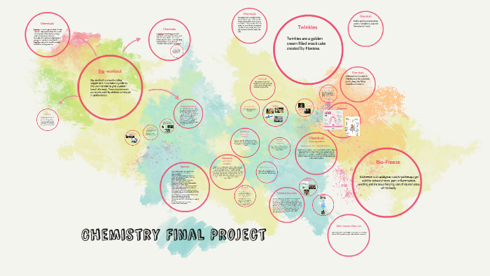 Chemistry Final Project By Molly S