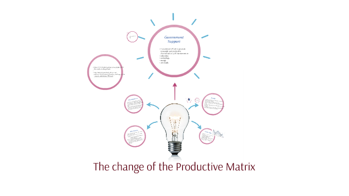 The change of the Productive Matrix by on Prezi