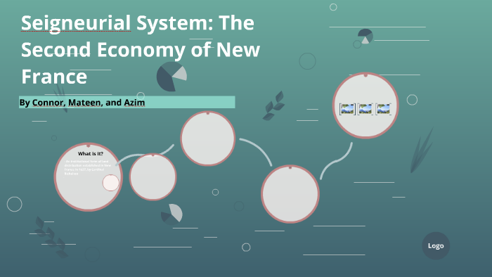Seigneurial System by Connor Taylor on Prezi