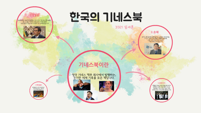 한국의 기네스북 by Hayden Lim on Prezi