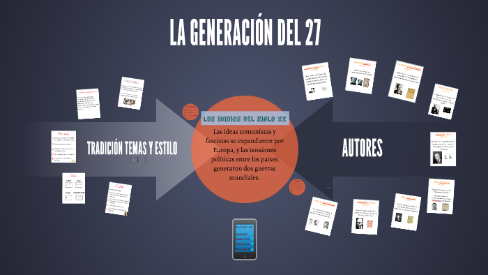 La generacion del 27 by on Prezi