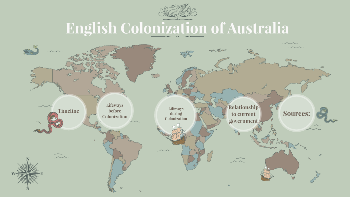 English Colonization of Australia by Lindsey Rogers on Prezi