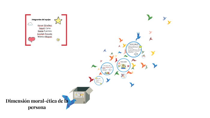 Dimensión moral-ética de la persona by Karen Itzel on Prezi