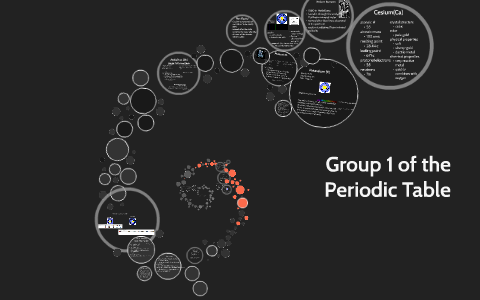 Group 1 of the Periodic Table by Genevieve Thomas on Prezi