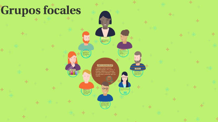Grupos Focales By On Prezi