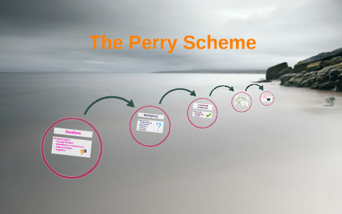 The Perry Scheme by Michel Martin on Prezi