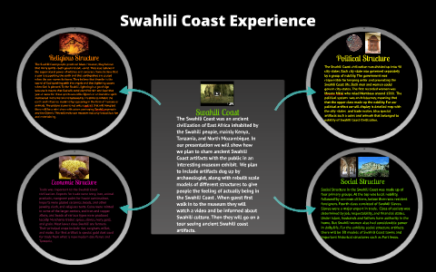 Swahili coast by on Prezi