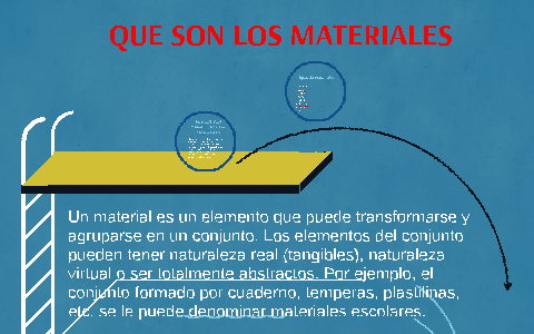 QUE SON LOS MATERIALES by janier diaz on Prezi
