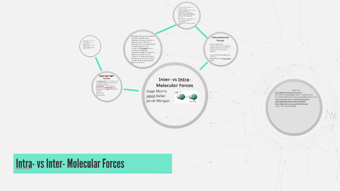 Inter- vs Intra- Molecular Forces by Jacob Morgan on Prezi