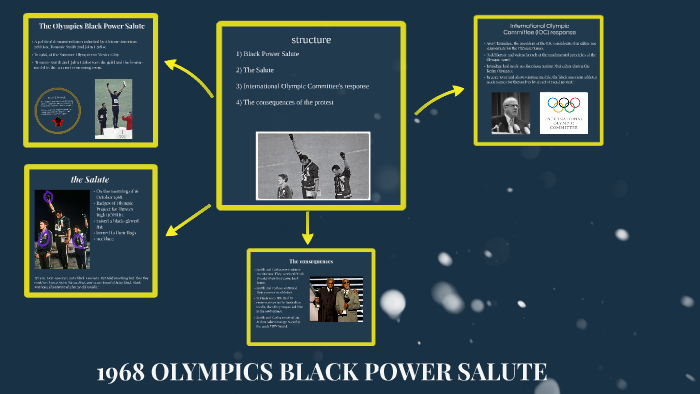 1968 Olympics Black Power Salute by Michael Schmidt on Prezi