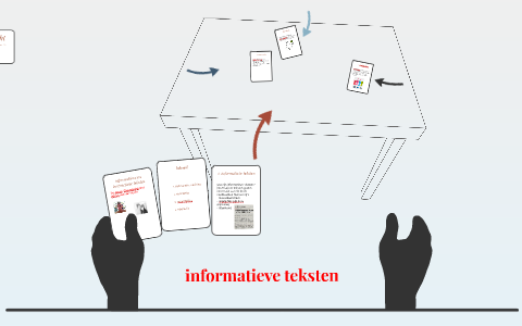 Instructieve Tekst Schrijfdidactiek – Pagina 2 – Iedereen Kan