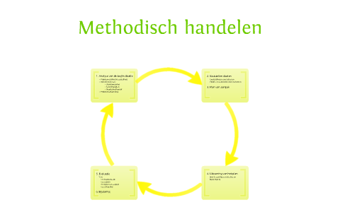 Schema methodisch handelen by Katelijn G on Prezi