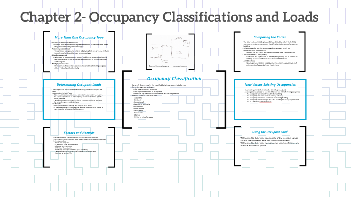 Occupancy Classifications Navigating The Building Code Part 4