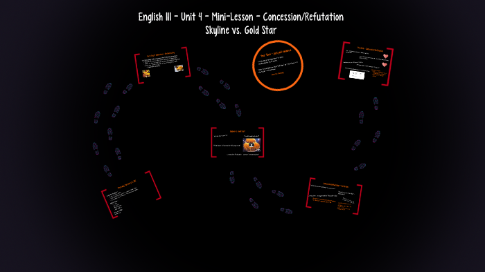English III - Unit 4 - Mini-Lesson - Concession/Refutation by Beth ...