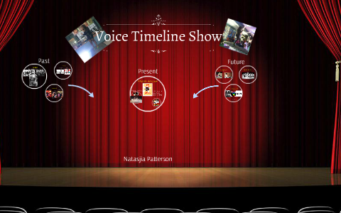 Voice Timeline Show by Natasjia Patterson on Prezi