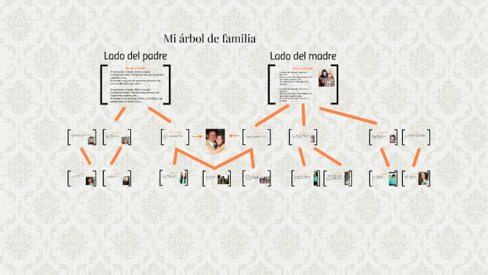 SLC Family Tree by Sydney C. on Prezi