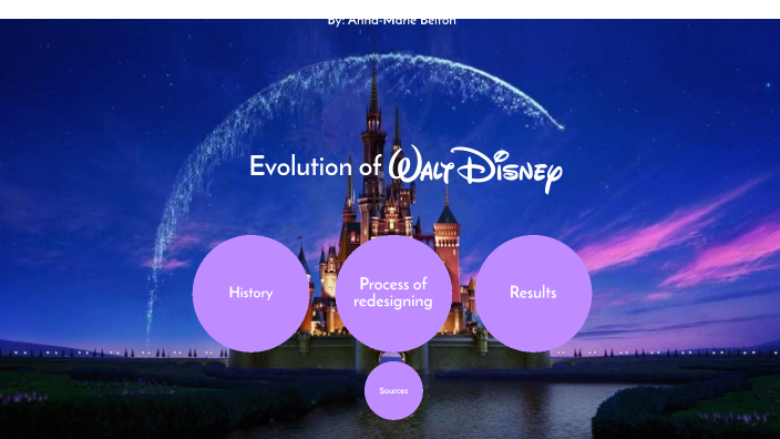 Evolution of the Disney Logo by Anna-Marie Belfon on Prezi
