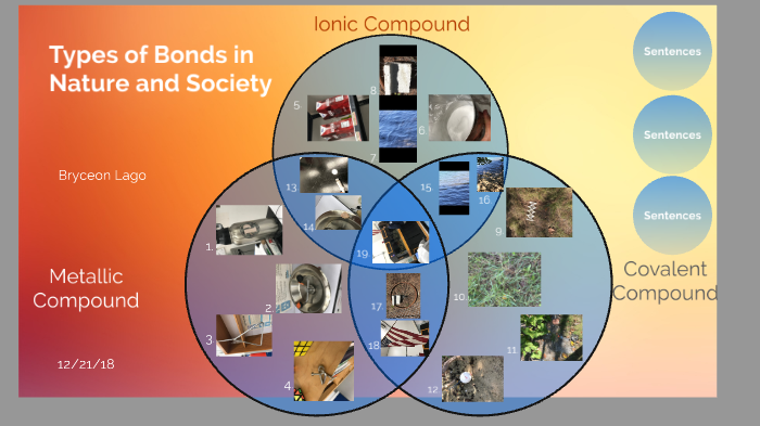 Types of Bonds Venn Diagram by Bryceon Lago on Prezi