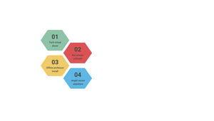 - by Nada Beshir on Prezi Design