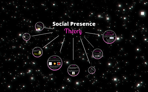 Social Presence Theory by Jessica Nichols on Prezi