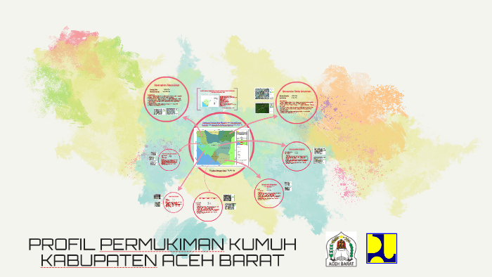 PROFIL PERMUKIMAN KUMUH KABUPATEN ACEH BARAT by Issana Burhan