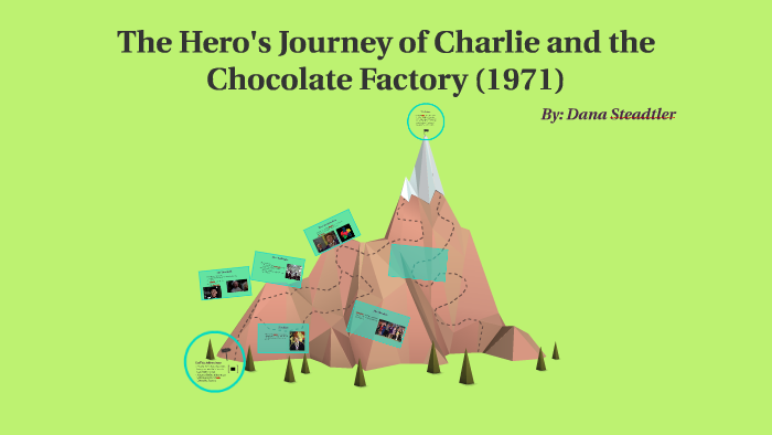The Hero's Journey of Charlie and the Chocolate Factory by Dana ...
