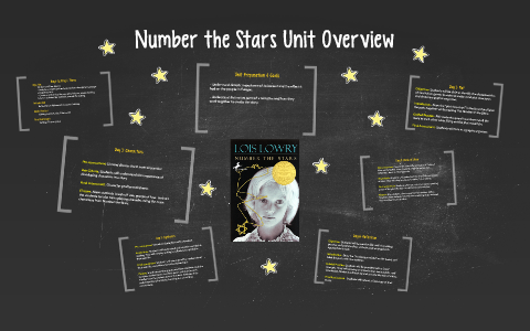 Number the Stars Unit Overview by Collin Cole on Prezi