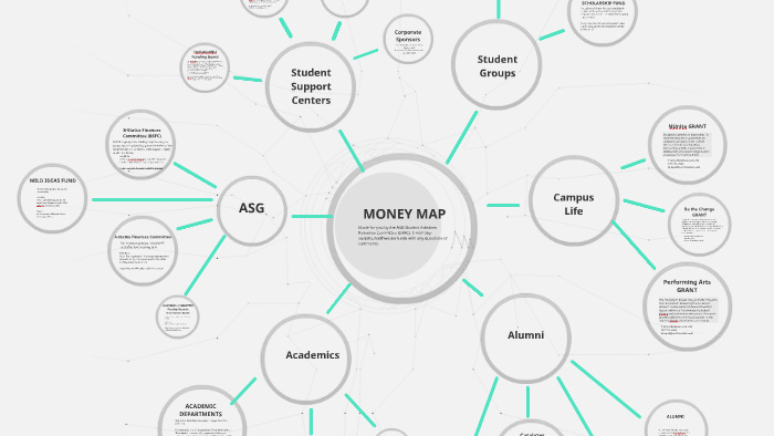 ASG FUNDING MAP by Agnes Wang on Prezi