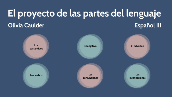 El proyecto de las partes del lenguaje by Olivia Caulder on Prezi