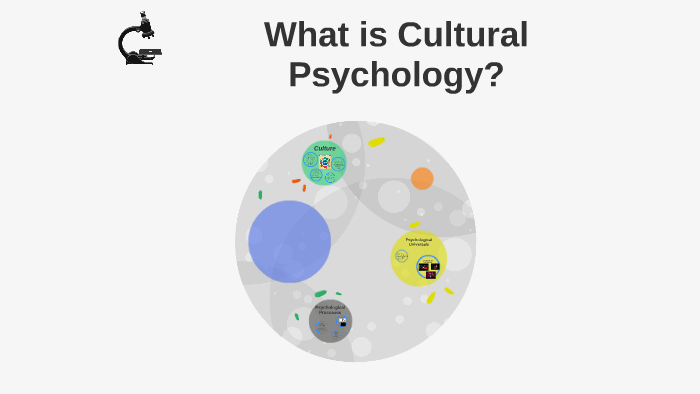 What is Cultural Psychology? by Robin Blair on Prezi