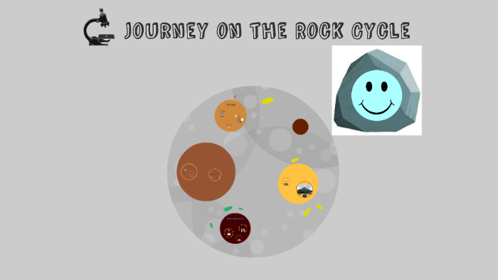 Journey on the Rock Cycle by Frank Fuentes on Prezi