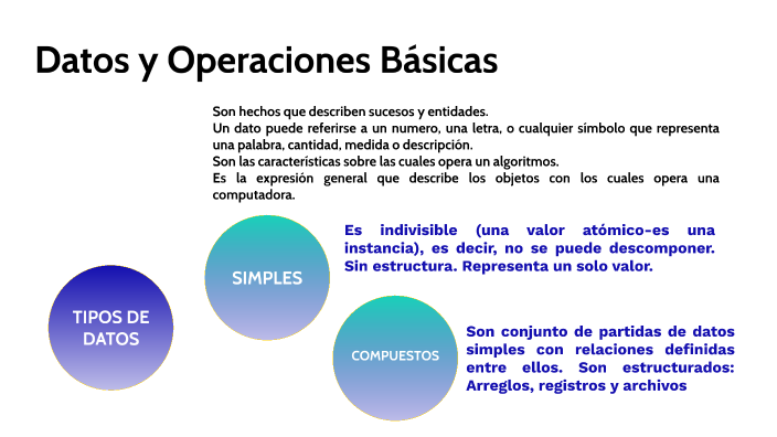 Datos y Tipos de Datos by Ruth Marina Figueroa de Flores on Prezi