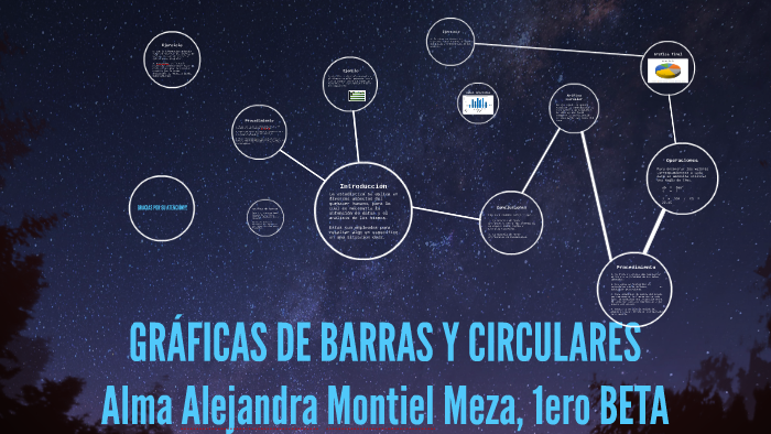 Gráficas de barras y circulares by Gabriela Meza on Prezi