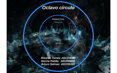 Octavo círculo by on Prezi