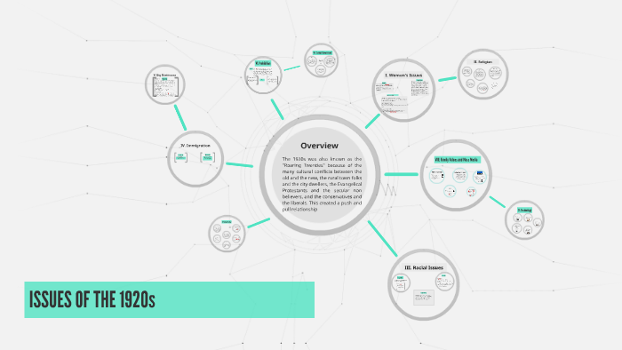 Liberal and Conservative Issues of the 1920s by Kitty Chen on Prezi