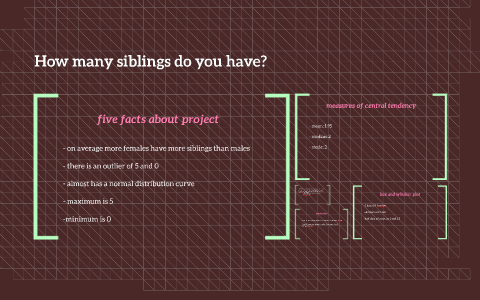 Algebra 2 Statistics Project by Kailee Norris