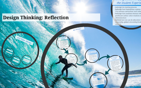 Design Thinking: Reflection by Julia Guenther on Prezi
