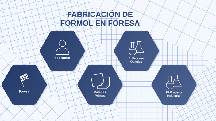 Formol by Fernando Carballal on Prezi