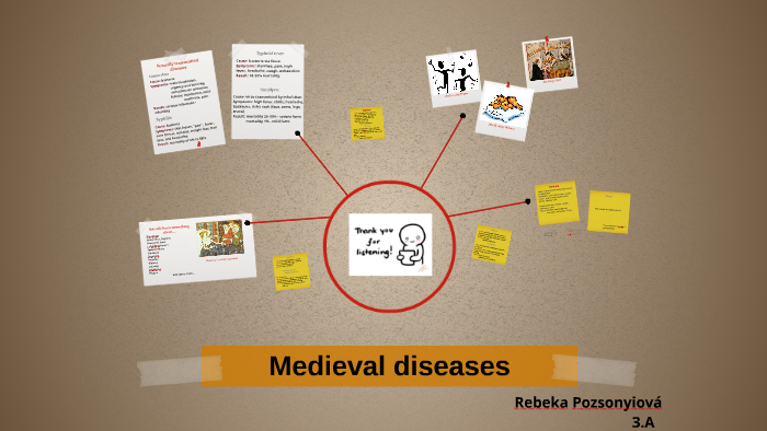 Medieval diseases by Rebeka Pozsonyiová on Prezi