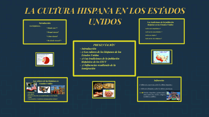 LA CULTURA HISPANA EN LOS ESTADOS UNIDOS by Toufic SIBAH on Prezi