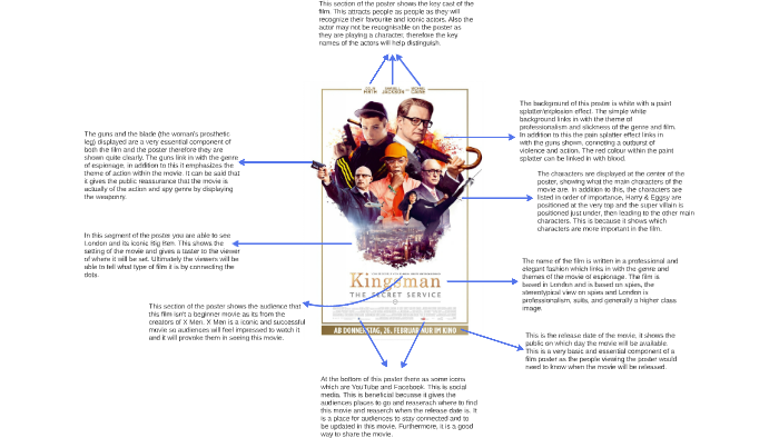 Kingsman Film Poster - Analysis by Aqib Chowdhury on Prezi